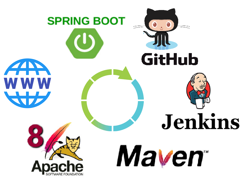 Deploy webapp to Tomcat after Maven build on Jenkins | by Panusitt Khuenkham | Medium