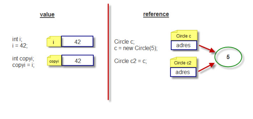 Value and Reference Types in Java(To someone who doesn’t know) - Kerim ...