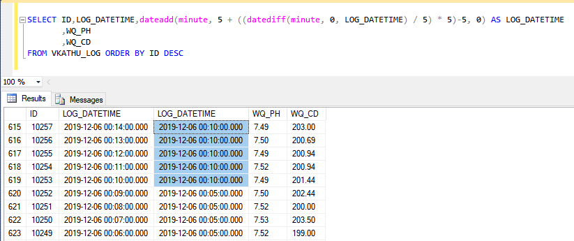 SQL group data on intervals of time | by Suthipong Bubpago | Medium