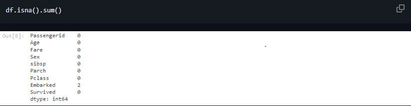 Titanic Exploratory Data Analysis | by Allan Gathigia :: Data Analyst | Medium