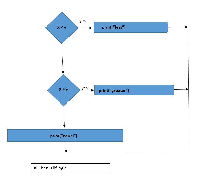 Basics of python. Introduction: | by Sarfaraz Ahmed | Jan, 2025 | Medium