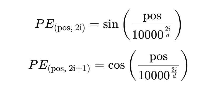 Natural Language Processing. Positional Embeddings | by Akshay Shah ...