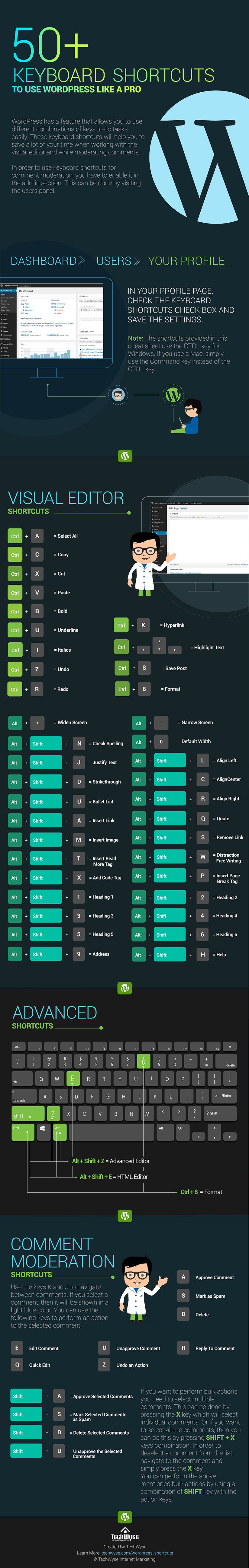 50 WordPress Keyboard Shortcuts To Make Your Live Easier | by Visualmodo | Medium