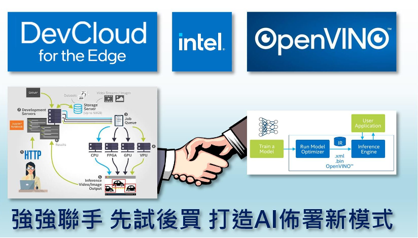 【先試再上】Intel DevCloud助你雲端驗證AI佈署，免費！ | by MakerPRO自造達人社群平台 | Medium