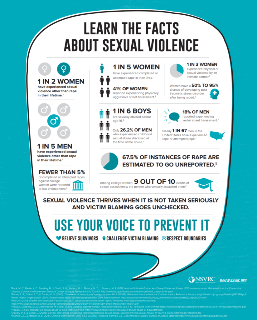 Learning the facts about sexual violence — these stats are incredible ...