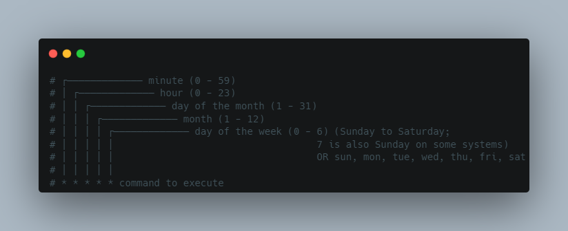 understanding cronjob and syntax. Creating cron jobs helps reducing ...