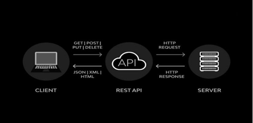 RETROFIT — RxJava. Merhaba, | by Baran Dogan | Medium