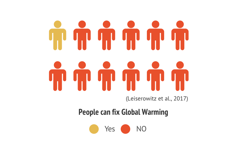 How Global Warming affects weather events and the people around it | by ...