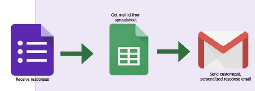 Sending email on Google Form Submission | by Murtaza Khan | Medium