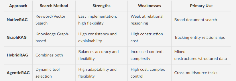 # The Era of Choosing RAG — Learning Cognitive Load and Architecture Design from GPT-5’s ...