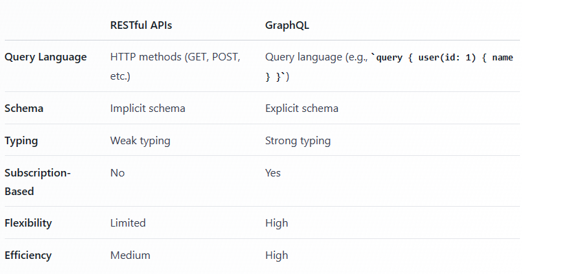 Module 7:Lecture 7.2: Serving Language Models using RESTful APIs or GraphQL……………………………….. Topic ...