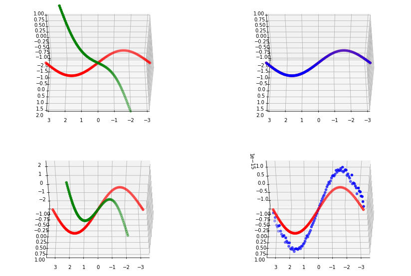 The Kabsch Algorithm. In this post, I finally cover the… | by Frank ...