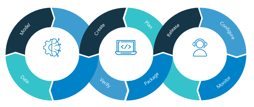 A DevOps platform for AI | LangSmith for LLM Development Lifecycle | by ...