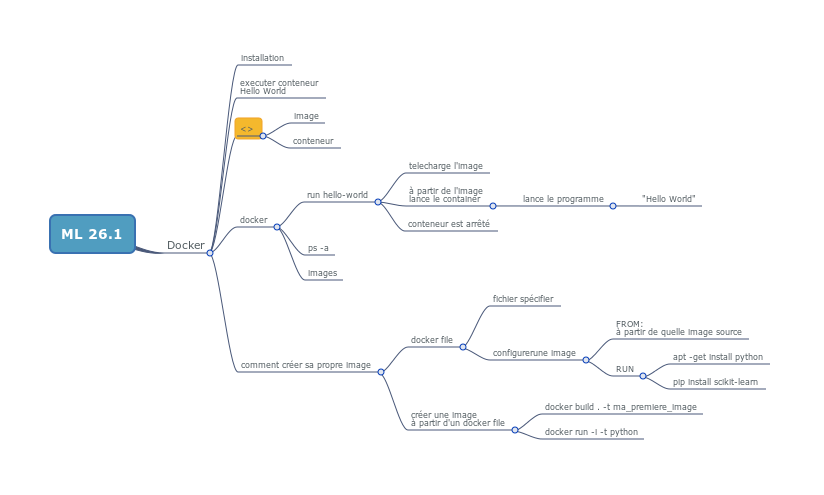 Webography for 4 dummies to make it in machine learning — Chapter 26 ...