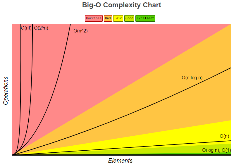 Introduction To Time Complexity in Programming: Big-O Notation | by ...