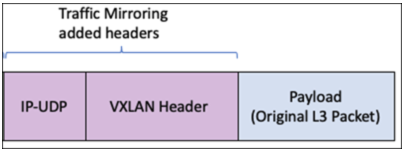Traffic Mirroring- Interesting one — AWS Advanced Networking | by ...