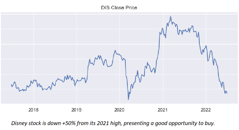 Disney (DIS) Equity Research Report | by Yellow River Capital | Medium