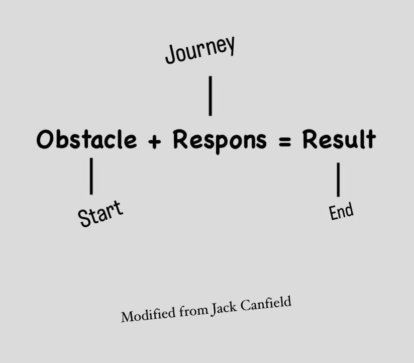 Obstacle + Response = Result | by aldawiyah indriani | Medium