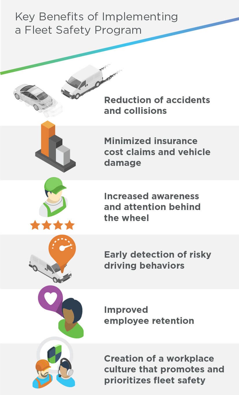 How to Upgrade Fleet Safety Rating with Fleet Management Software? | by ...