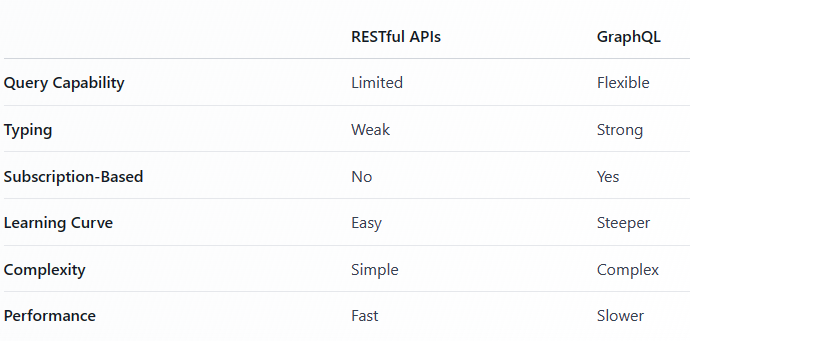 Module 7: Lecture 7.2: Serving Language Models using RESTful APIs or GraphQL ...