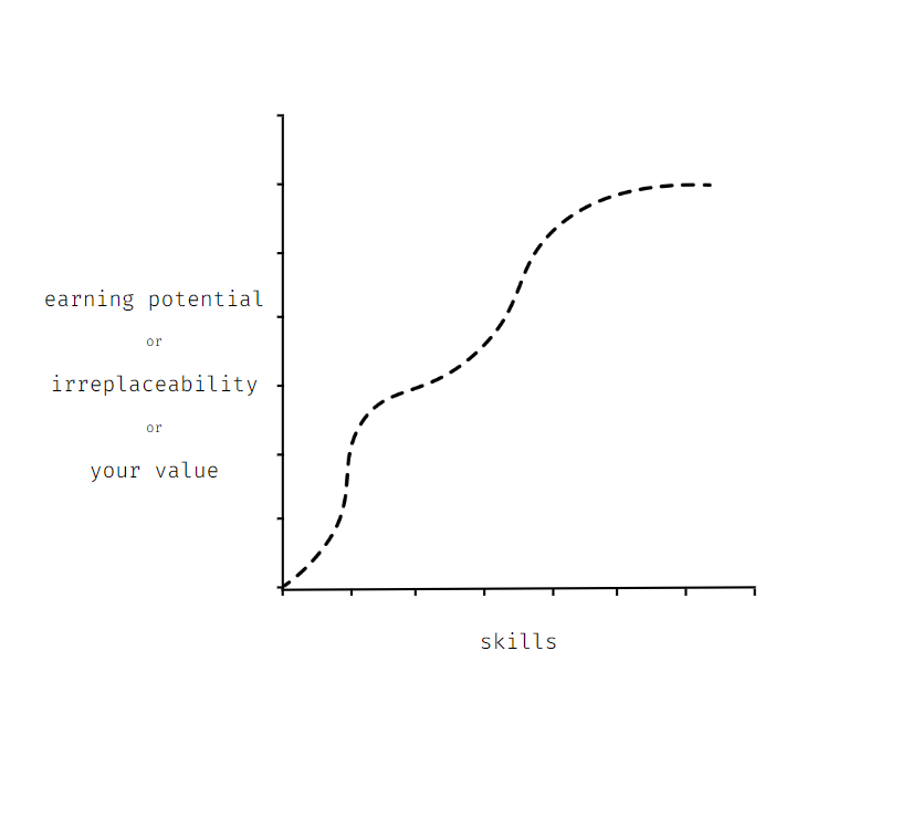Skills Compound Faster Than Money! | by Finnpeljo | Medium