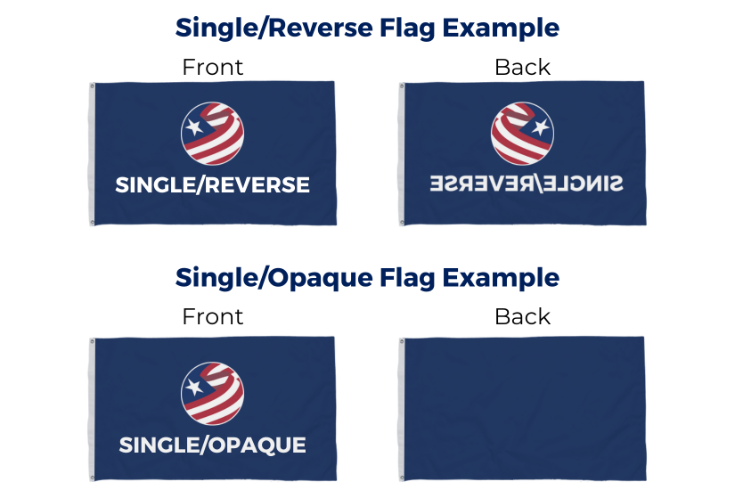What’s The Difference Between Single & Double Sided? | by Flags.com ...