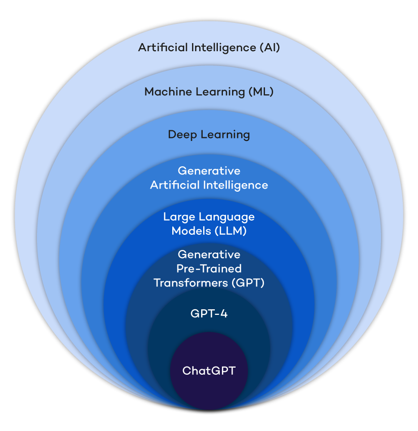 How’s the Generative AI Infrastructure Stack Building Up? | by Shedrack ...