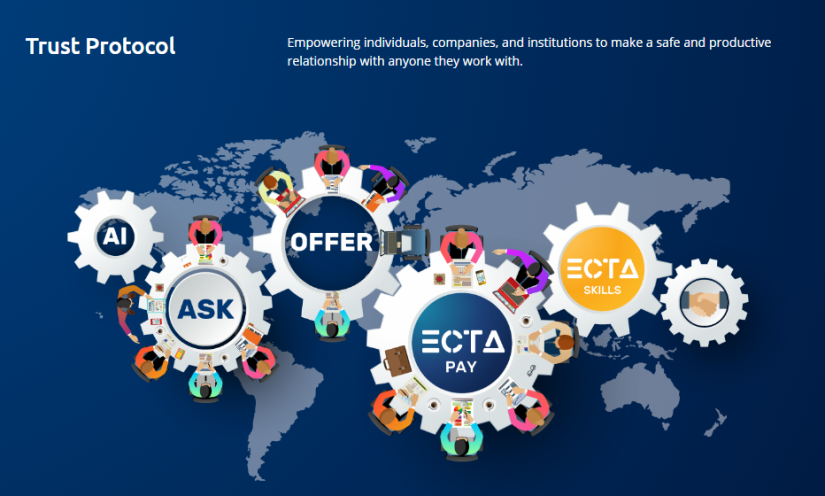 ECTA — Het eerste platform voor wereldwijd werk | by Mithun Geekiyanage | Medium