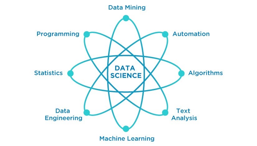 Mastering Data Science: Navigating the Benefits of Online Master’s Courses | by Ashley Steven ...
