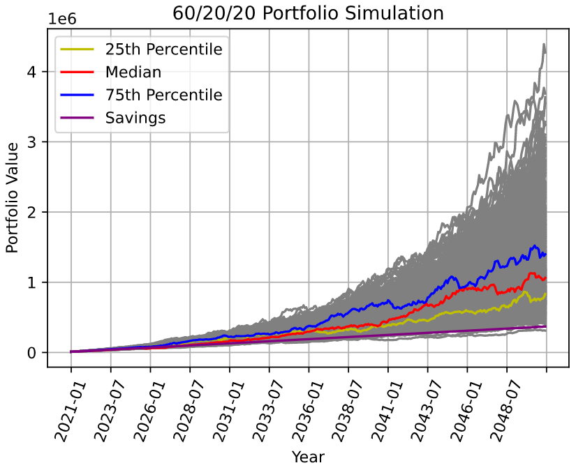 Cleaner Monte Carlo Simulation graphs | by Zachary Lim | TDS Archive ...