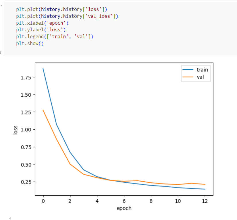 Day 27: Getting Started with Neural Networks in TensorFlow | by ...