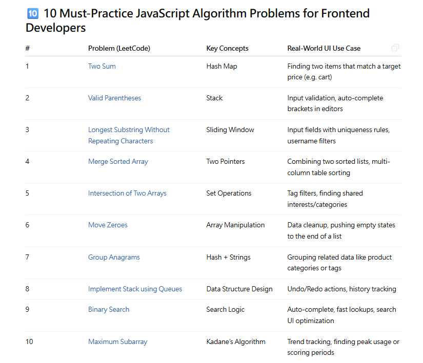 How I Prioritized React, Algorithms, and Atomic Design to Level Up as a Frontend Developer | by ...