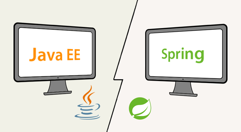 What Problem Does Spring Framework Basically Solve? | by Merve Özer ...