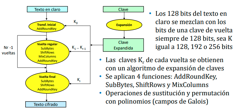El Arte de Cifrar con AES 🔐. En el vasto mundo de Internet, la… | by Juan Felipe Osorio Z | Jul ...