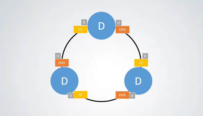 Relationships Between Bounded Contexts in DDD | by iamprovidence | Medium