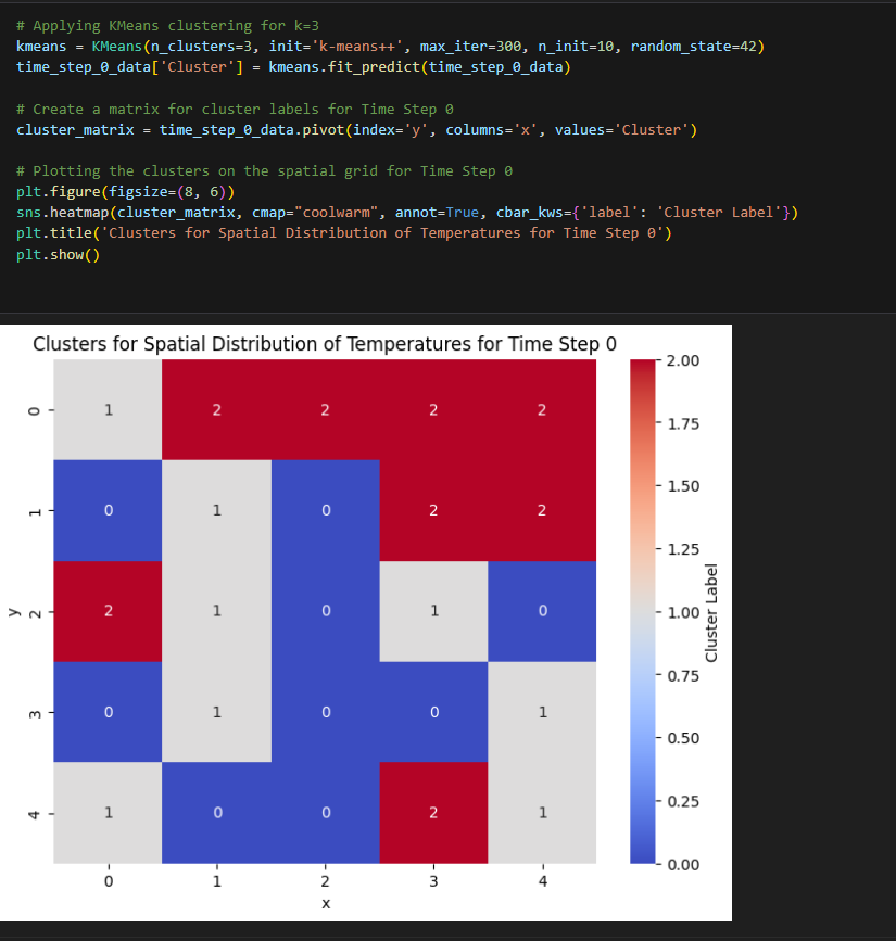 Data Mining a Spatio Temporal dataset with Chat-GPT 4 - Rutik Rasik ...