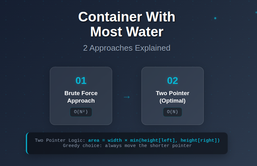 LeetCode Container With Most Water: 2 Approaches Explained | by Abhinav Shukla | Aug, 2025 ...