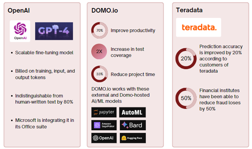 Generative AI: Complement or substitute for human professionals? | by ...