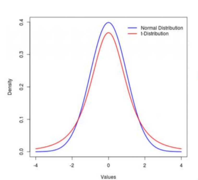 Confidence Intervals Explained: Stats Made Easy | Medium