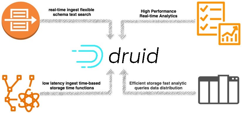 Unveiling the Power of Apache Druid in Data Analytics | by Hatim Tachi | Medium