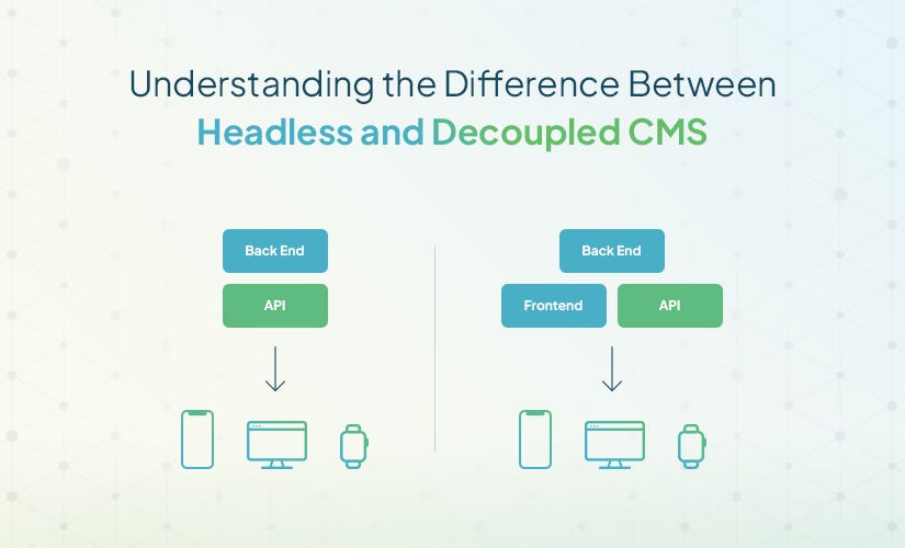 CMS Architecture: Difference Between Headless CMS and Decoupled CMS | by ReadWrite | ReadWrite ...