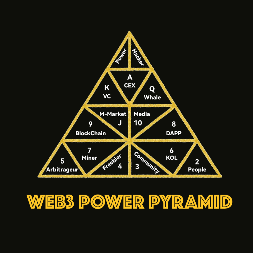 Web3 Pyramid Pokers: A Cutting-Edge Masterpiece | by Synbo Editor #1 ...