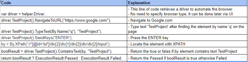 Write Selenium Test Automation With C Sdk By Bhavarth Kandoria Medium