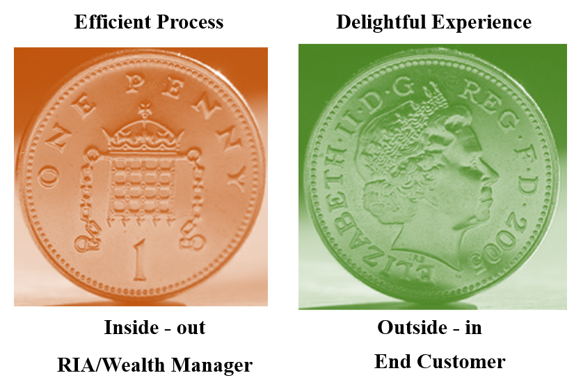 Onboarding: Efficient Process vs Delightful Experience | by Manish ...