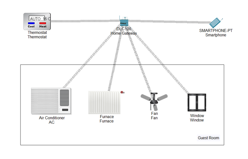 Konfigurasi IoT pada Cisco Packet Tracer | by Dzaki Maulana | Medium