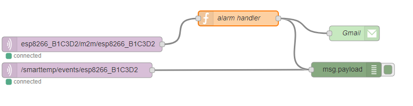 Node-Red ฟังก์ชั่นเช็คค่าแล้วส่ง mail และ line notify | by Mr.aegkaluk ...