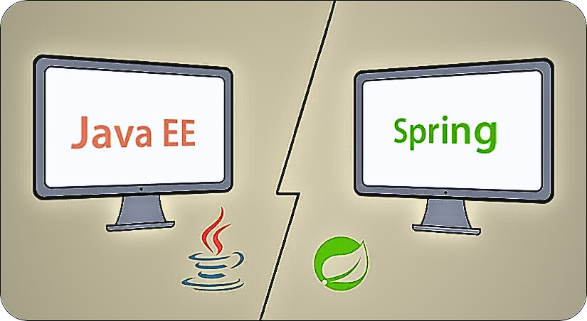 EJB to Spring Boot Migration: Challenges & Solutions | by Fiyas Zacharia | Medium