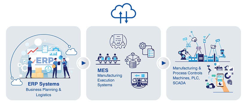 From Data to Decisions: Integrating Manufacturing Execution Systems with MongoDB Atlas Stream ...