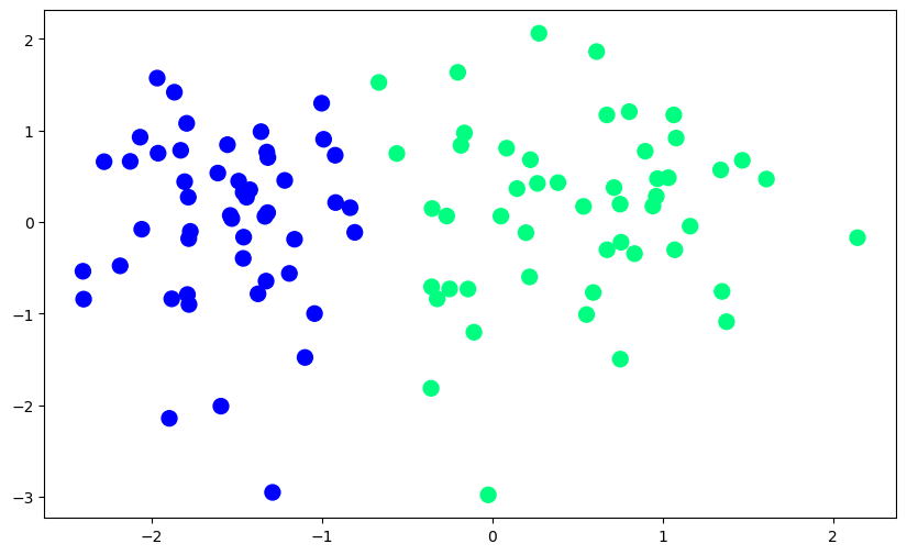 Logistic Regression Part 1 | Perceptron Trick | by Abhiraj Sachan | Medium