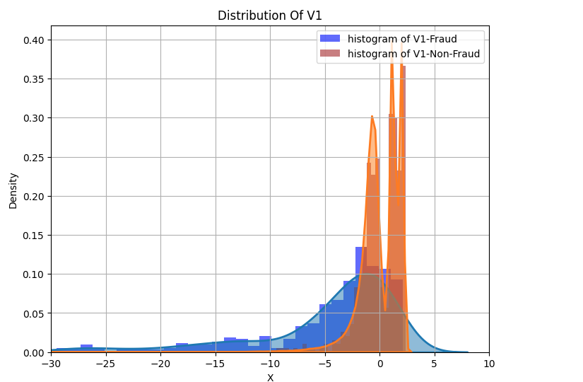 “Mastering Machine Learning Magic: Unleashing Statistical Learning with Python’s Power”-part4 ...